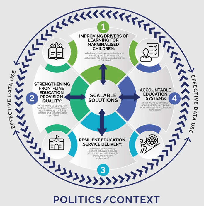 Data and Research in Education - Research Consortium (DARE-RC) | Oxford ...